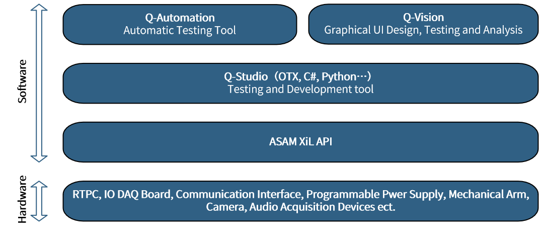 ECU Testing | WINDHILL Technology