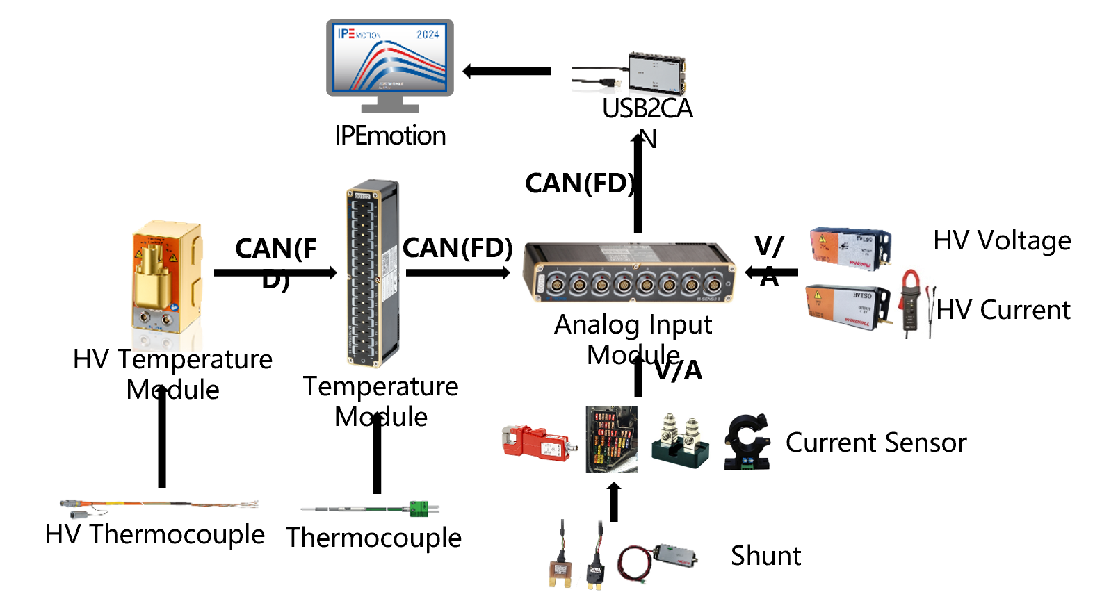 Measurement Technologies | WINDHILL Technology